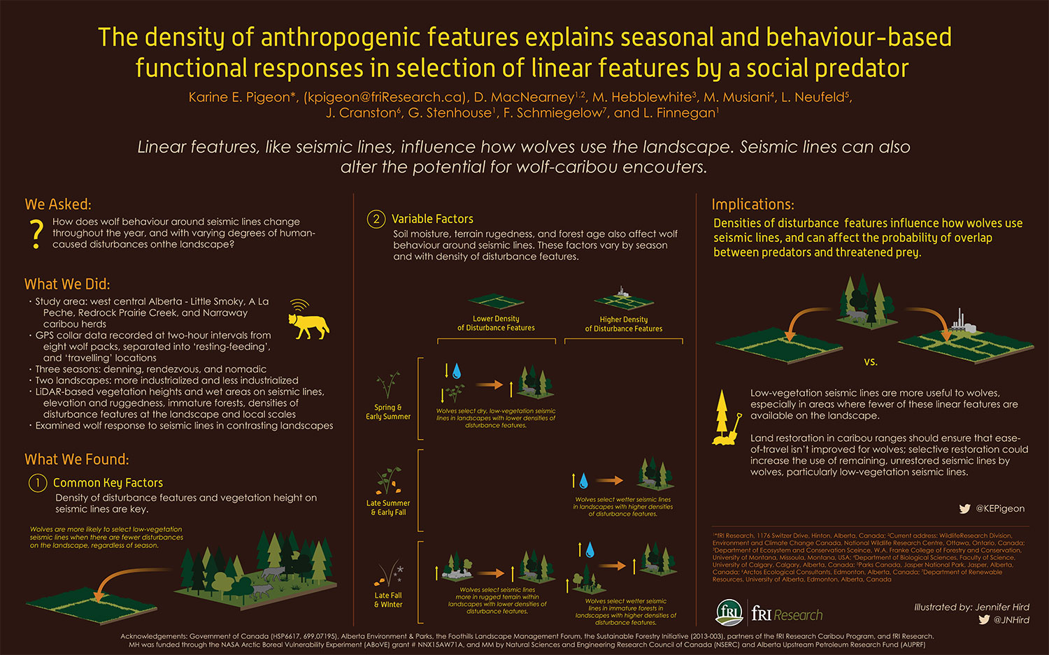 Poster: The density of anthropogenic features explains seasonal and ...