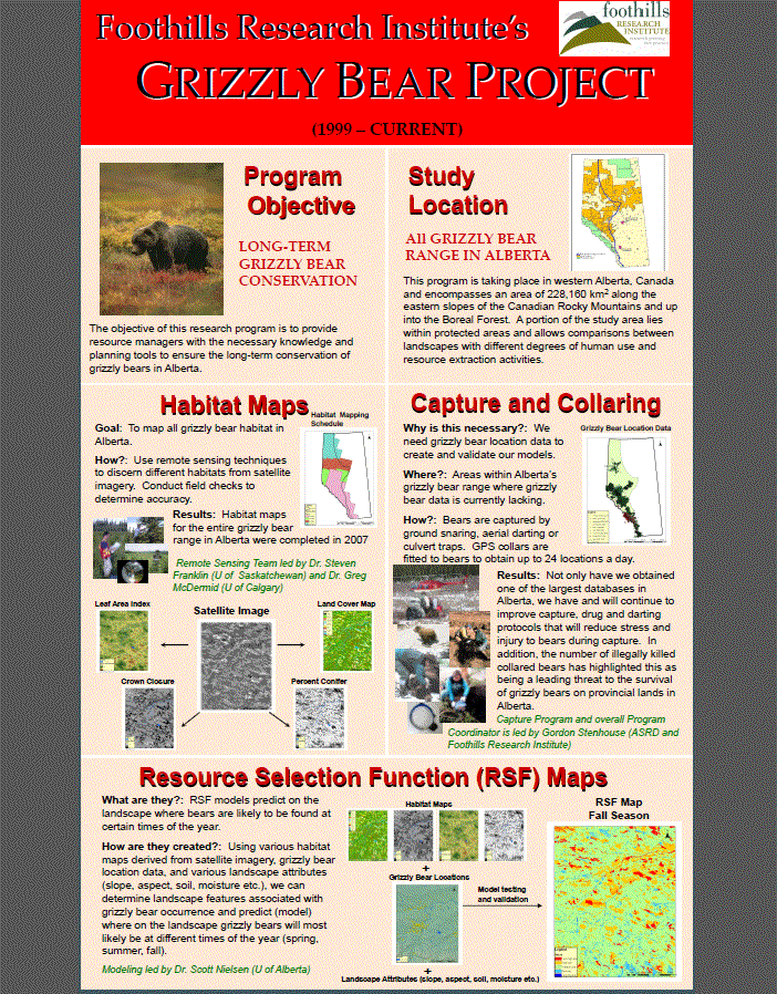 Foothills Research Institute's Grizzly Bear Project (1999-current ...