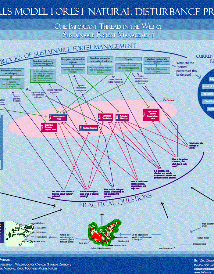 Foothills Model Forest Natural Disturbance Program: one important ...